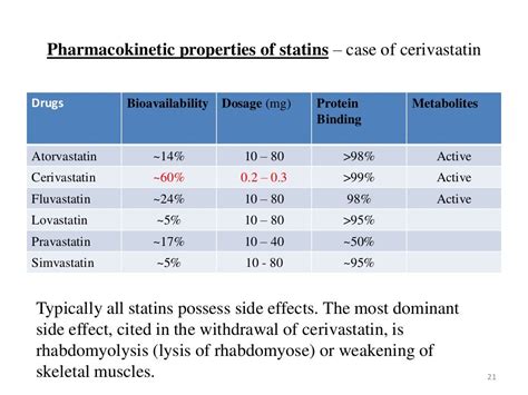Hyperlipidemia And Its Treatment