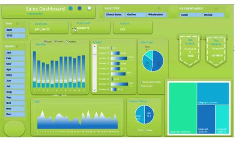 Dilawar Majeed On Linkedin Excel Exceldashboard Dashboard Dynamicdashboard Exceltemplates…
