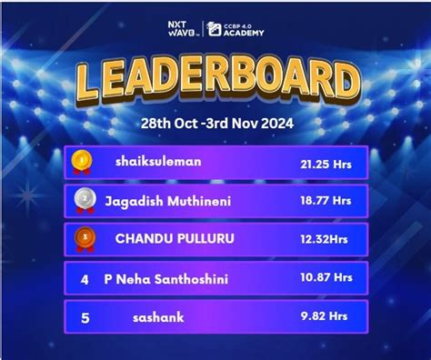 suleman shaik on linkedin nxtwave achievement learningjourney