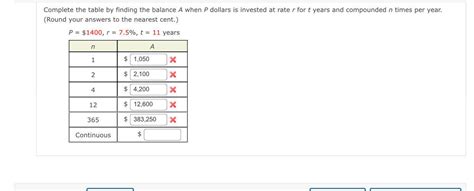 solved complete the table by finding the balance a when p