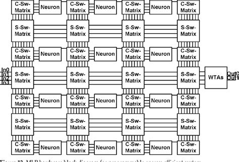 Figure 1 From Programmable Energy Efficient Analog Multilayer Perceptron Architecture Suitable