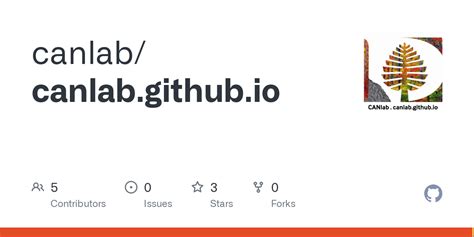 GitHub Canlab Canlab Github Io