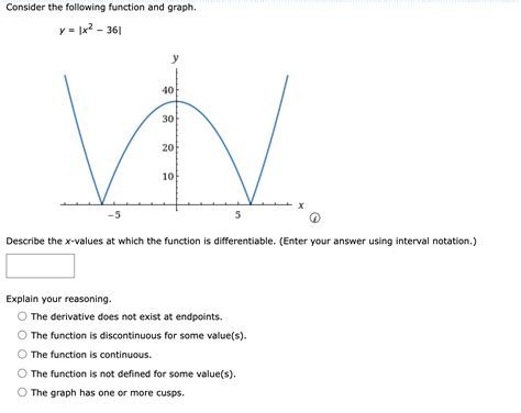 Solved Consider The Following Function And Graph Chegg