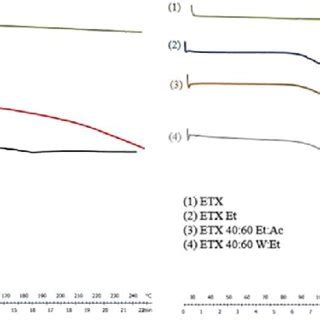 Molar Enthalpy Of Dissolution And Molar Entropy Of Dissolution Download Scientific
