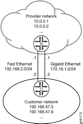 Static Route Preferences And Qualified Next Hops Junos OS Juniper Networks