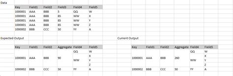 reporting services rdl aggregate distinct field per group stack overflow
