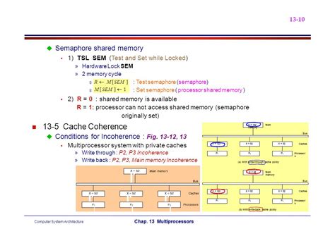 Lec 6 Chap 13multiprocessors Ppt Video Online Download Lec 6 Chap 13multiprocessors Ppt Video Online Download