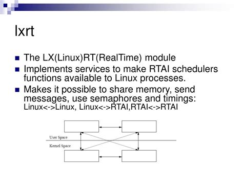 Ppt Real Time Application Interface Rtai Powerpoint Presentation