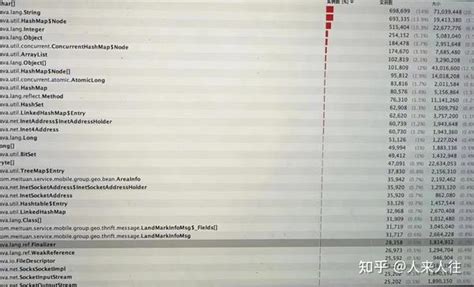 记一次高并发服务的full gc问题排查与修复2 知乎