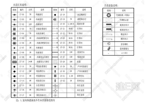 天花灯具开关插座常用图例cad施工图下载 施工图天花灯具开关插座常用图例cad下载 施工图天花灯具开关插座常用图例cad免费下载 建e室内设计网