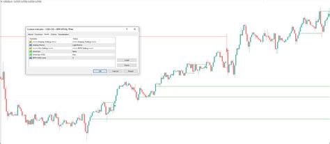 Cisd Cid Bpr Combined Indicator Mt4 Free Download Trading Indicator For Metatrader 4