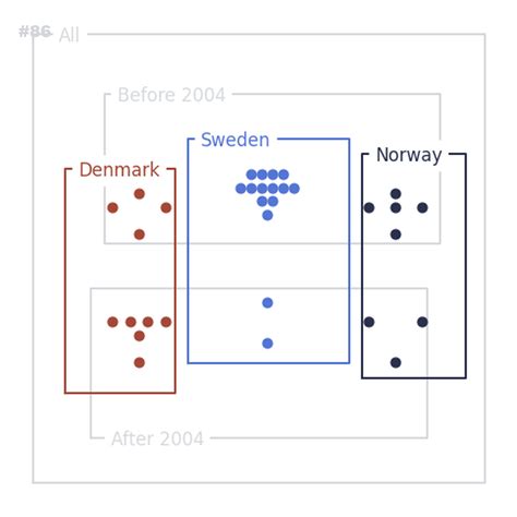 86 Of 100 Venn Diagram In Matplotlib Curbal