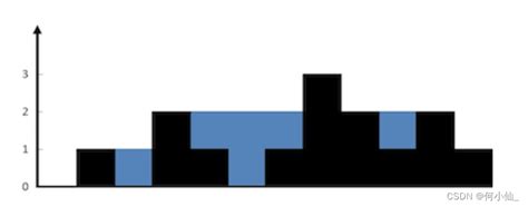 【leetcode】42接雨水 Csdn博客 【leetcode】42接雨水 Csdn博客