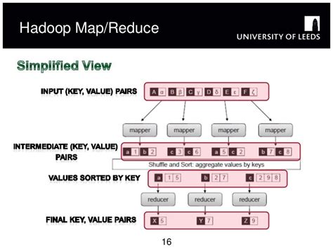 Distributed Data Mining