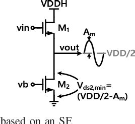 Figure From A MS S MHz BW Noise Shaping SAR ADC With Integrated Input Buffer Achieving