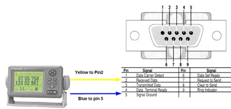NMEA Serial Connection