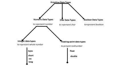 Fliprank Data Types In Java