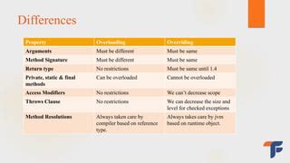 Object Oriented Principles PDF