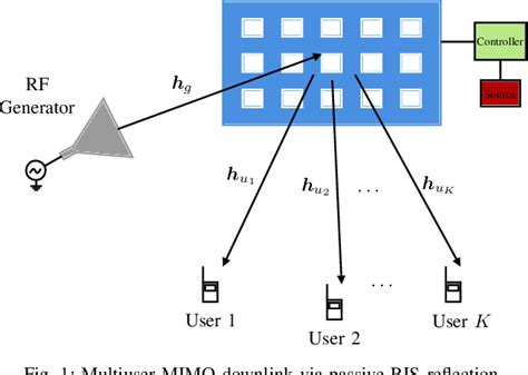 Figure 1 From Symbol Error Probability Constrained Power Minimization