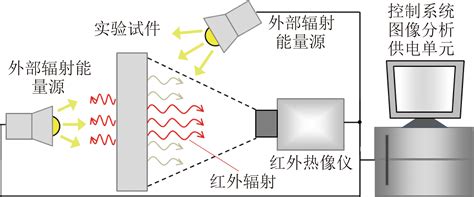 基于主动红外激励的煤岩界面识别