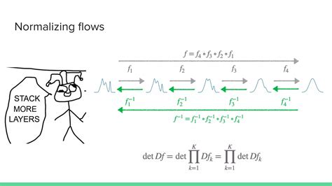 Generative Models Geek Hub 2021 Lecture Ppt