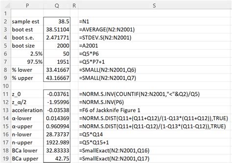 Confidence Interval Bootstrapping Real Statistics Using Excel