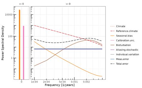 Plot A Proxy Error Spectrum — Plotspecerror • Psem
