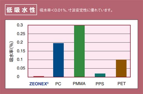 【学习】新一代高透光热塑性树脂cop介绍：高透、低吸水率 Cmpe 艾邦第八届精密陶瓷产业链展览会