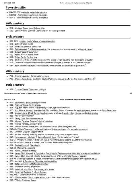 Timeline Of Fundamental Physics Discoveries Wikipedia Pdf