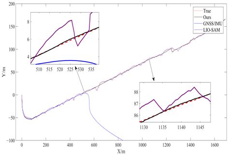 mathematics free full text adaptive multi sensor fusion