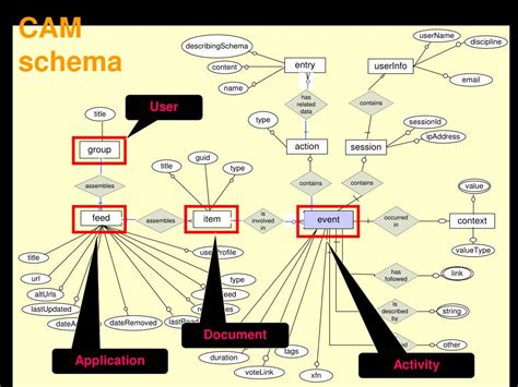Ppt Cam Contextualized Attention Metadata Across System Boundaries Powerpoint Presentation