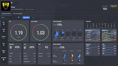 Cs2 Tracker Learn How To Track Your Cs2 Stats Here Blast