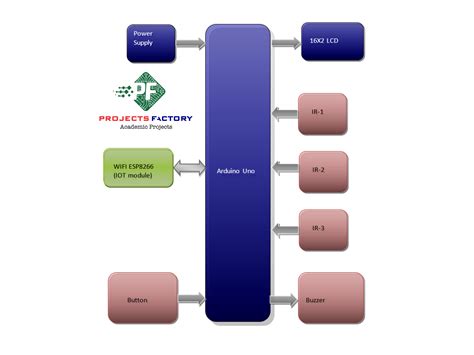 Lungs Breathe Respiratory Health Analyzer And Monitoring Over Iot