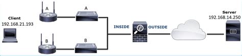 Analyze Firepower Firewall Captures To Troubleshoot Network Issues Cisco
