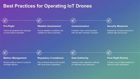 Future Of Drone Technology With Iot Drones Ppt Structure Acp