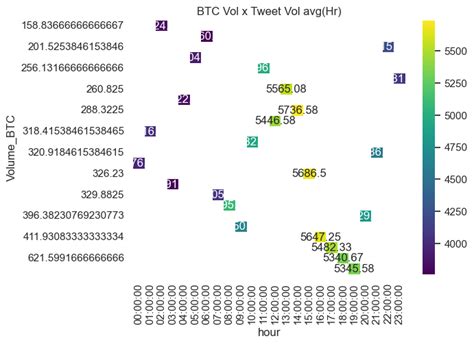 42 102 Bitcoin Lstm Model With Tweet Volume And Sentiment — Ocademy Open Machine Learning Book