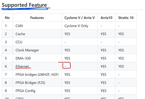 Intel®︎ Cyclone®︎ V Soc No Network Interface Is Recognized Nordic Qanda Nordic Devzone