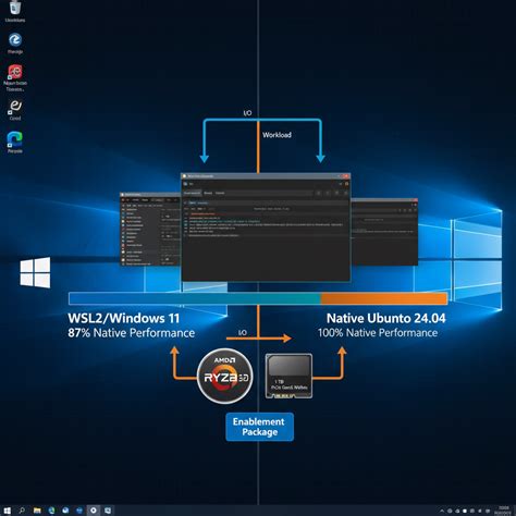 Wsl2 Vs Native Ubuntu On Windows 11 25h2 Real World Performance Windows Forum