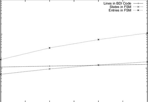Comparing How Code Complexity Scales Logscale On Y Axis Download
