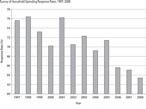 Figure 1 From The Importance Of The Long Form Census To Canada Semantic Scholar