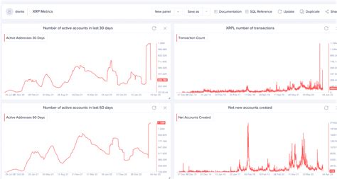Developer Reflections Santiment Uncovering Xrpl Metrics For Developers