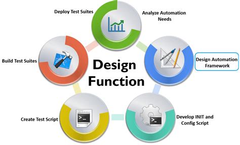 fluent automation testing framework for web applications