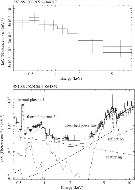 figure 1 from reconstructing agn x ray spectral parameter distributions