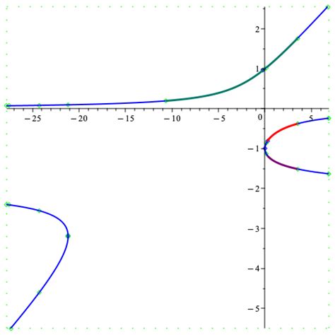T 1 µ The Red Segment Is The Expansion Of X 12 µ T 2 µ The Download Scientific