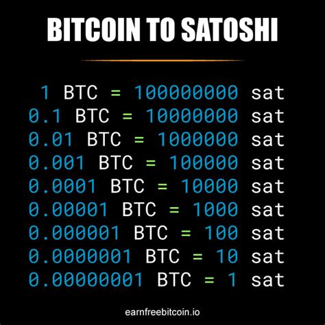 Names Of Bitcoin Decoding Their Origin Significance And Meaning
