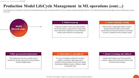 Production Model Lifecycle Management Exploring Machine Learning Operations Information Pdf