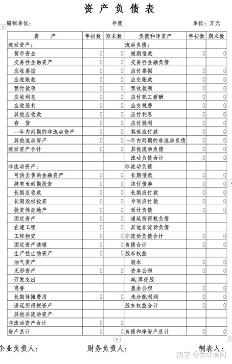 资产负债表、利润表、现金流量表计算公式、分析方法及勾稽关系，附：三大财务报表模板（带公式） 知乎