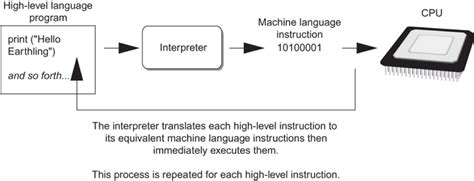 Introduction Professional Python Programming