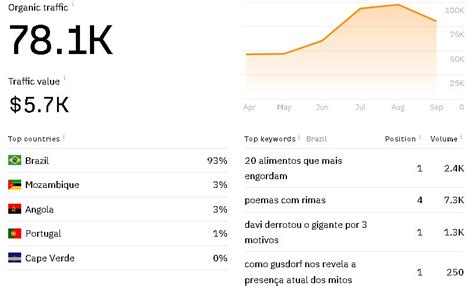 Talha Zulfiqar On Linkedin Offpageseo Quality Guestposting Seoservices Seoexpert Seoagency