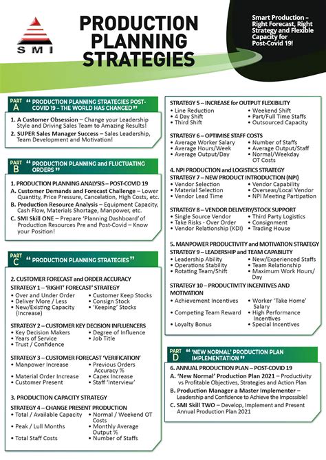 Production Planning Strategies Smi Asia Australia